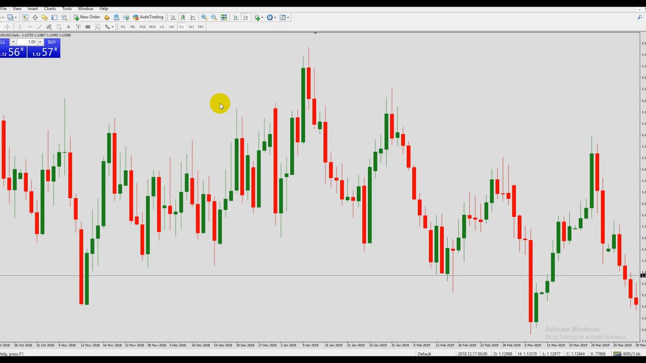 เทคนิคการทำกำไร forex การหา แนวรับ แนวต้าน forex ด้วย master candle ...