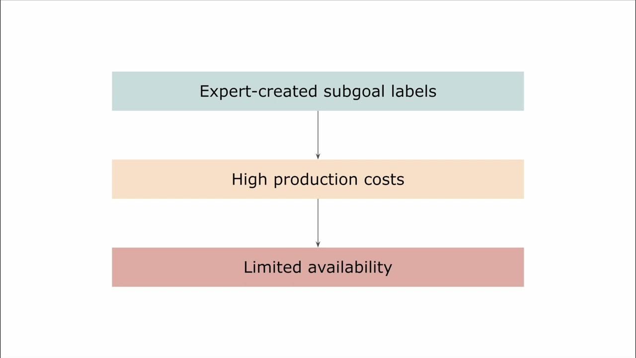 [Preview] AlgoSolve: Supporting Subgoal Learning in Algorithmic Problem-Solving with ... - YouTube