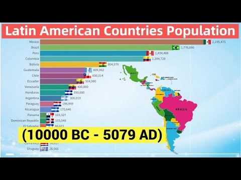 Latin American Countries Population (10000 BC - 5079 AD) Most Populated ...