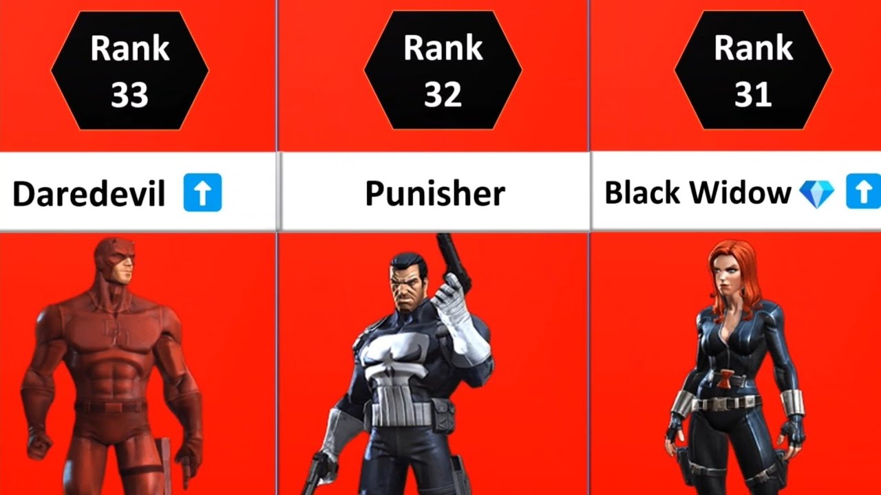 MCOC ALL Skill Champs Ranked | Best Skill Characters In MCOC (2022 ...