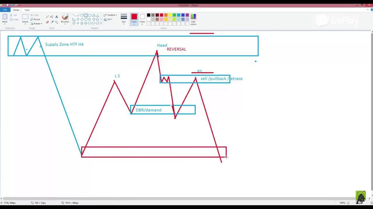 Teknik Supply And Demand Episod 4 Chart Pattern 1 - YouTube