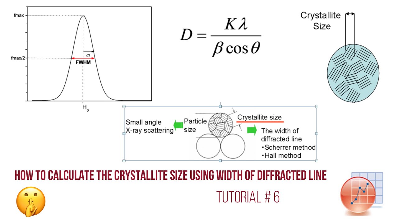 How To Calculate The Grain Size crystallite Size Using Origin FWHM how-to-calculate-the-grain-size-crystallite-size-using-origin-fwhm
