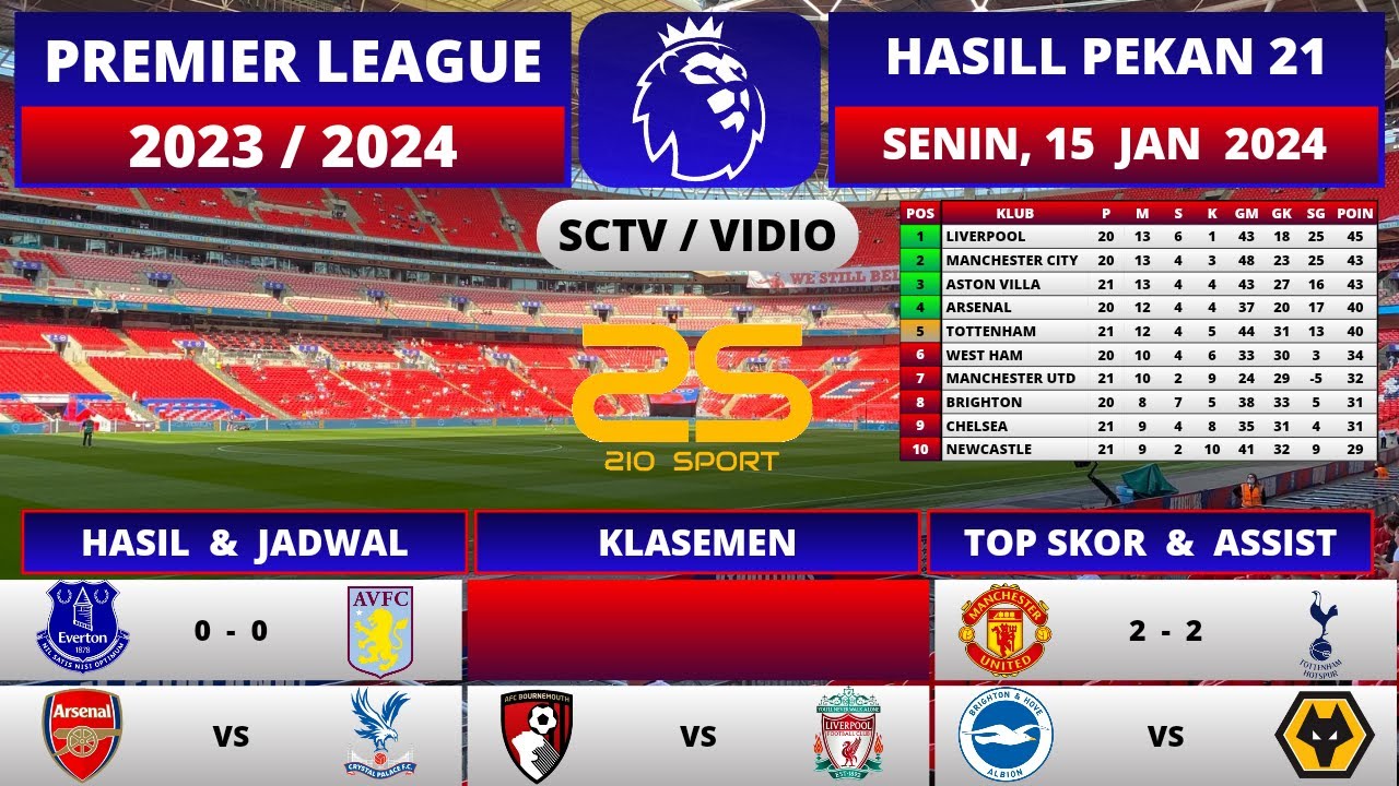 Hasil Liga Inggris Tadi Malam Pekan 21 | EVERTON V ASTON VILLA | MAN UNITED VS TOTTENHAM | EPL ...