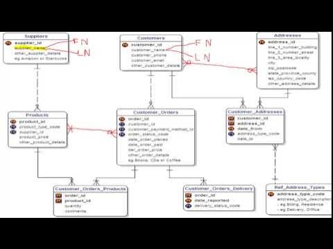 Database Management and Security. DBMS, design - YouTube