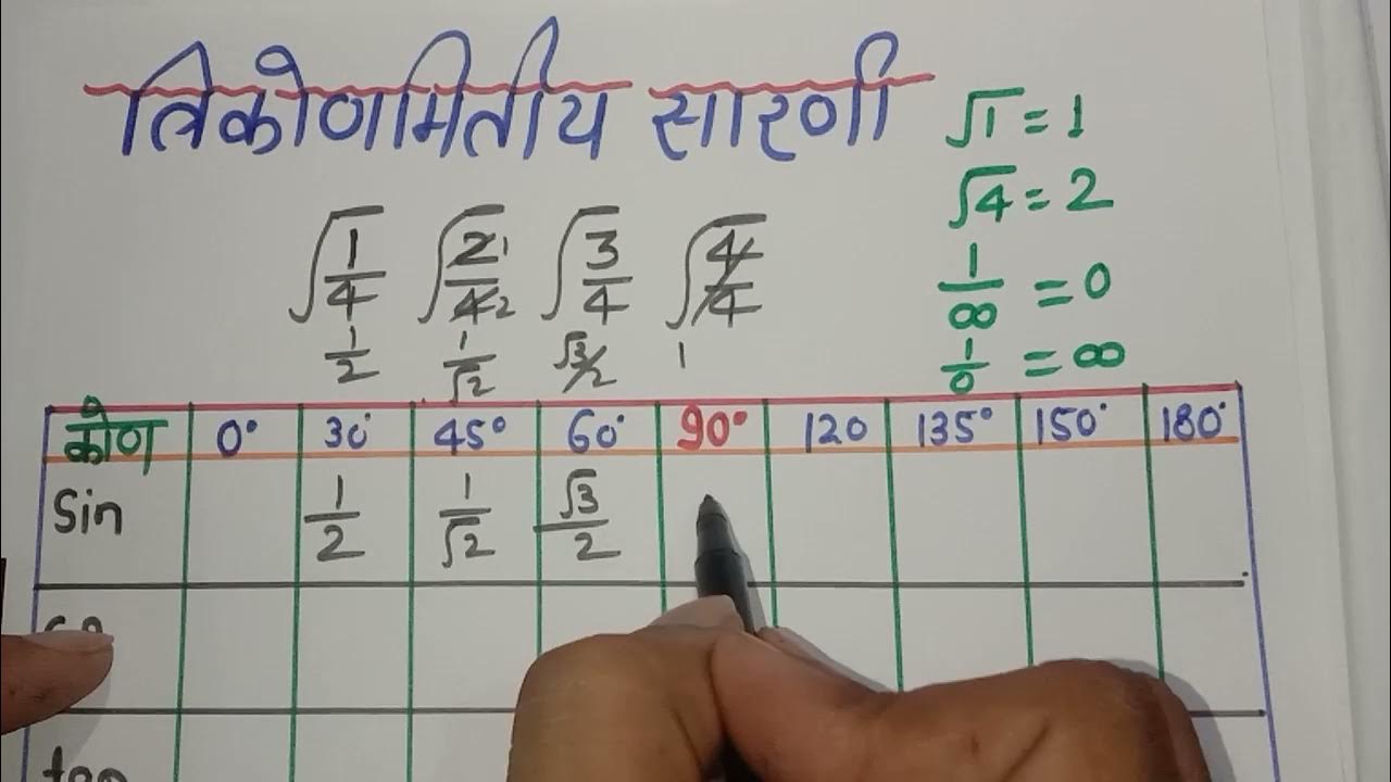 Trigonometry Table Trikonmiti Sarani trigonometry Table Class 11 trigonometry-table-trikonmiti-sarani-trigonometry-table-class-11