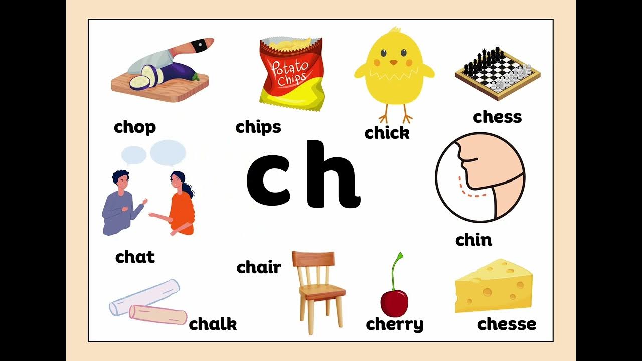 Phonics: Learn 'ch' & 'th' digraph Sounds with Words and Examples ...