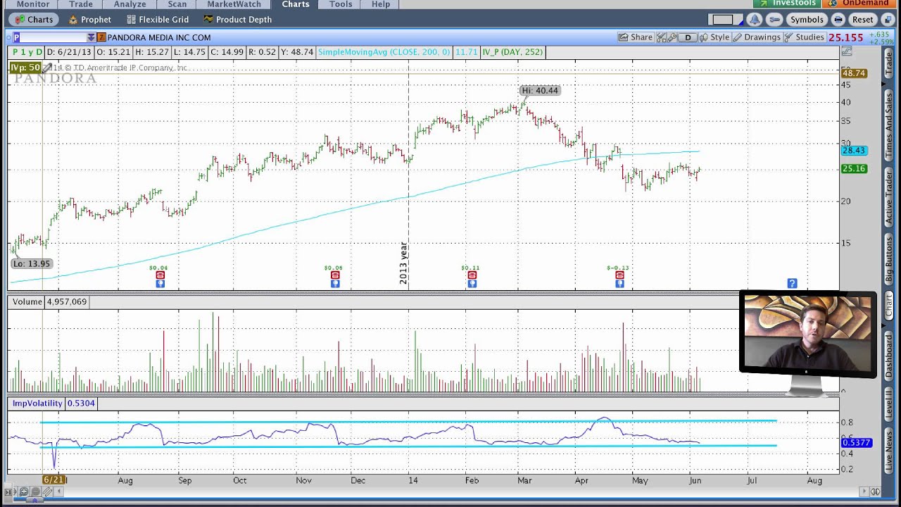 Cross Referencing IV Percentile (aka IV Rank) with an Implied ...