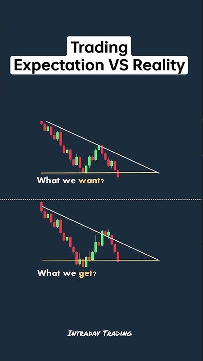 trading expectation vs reality #priceaction #trading #shorts - YouTube