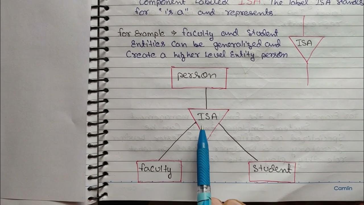 Generalization in DBMS in hindi with example - DBMS tutorials in Hindi | Lec - 21 - YouTube
