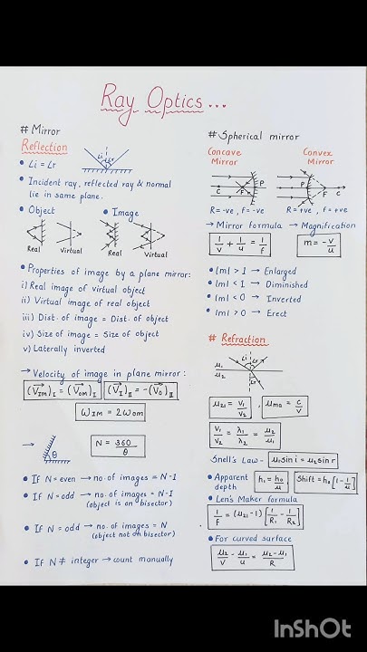 Ray Optics Class 12 All Formulas Short Notes - YouTube