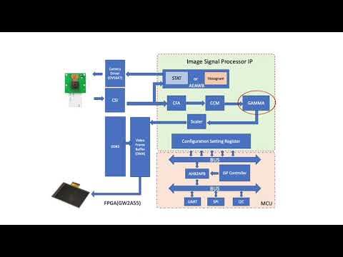 Image Signal Processor (ISP) Demo and Explanation - YouTube