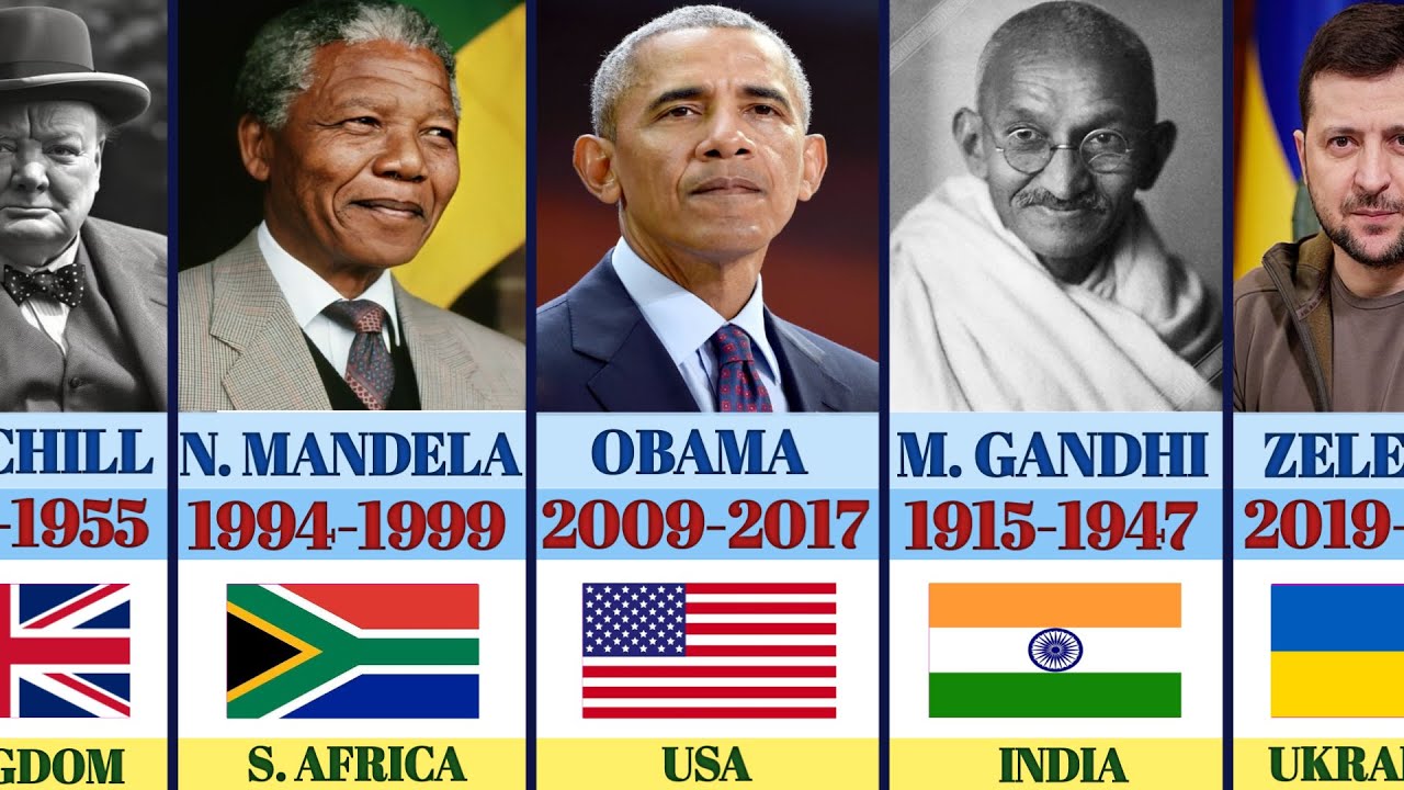 100 Democratic World Leaders by Country - YouTube