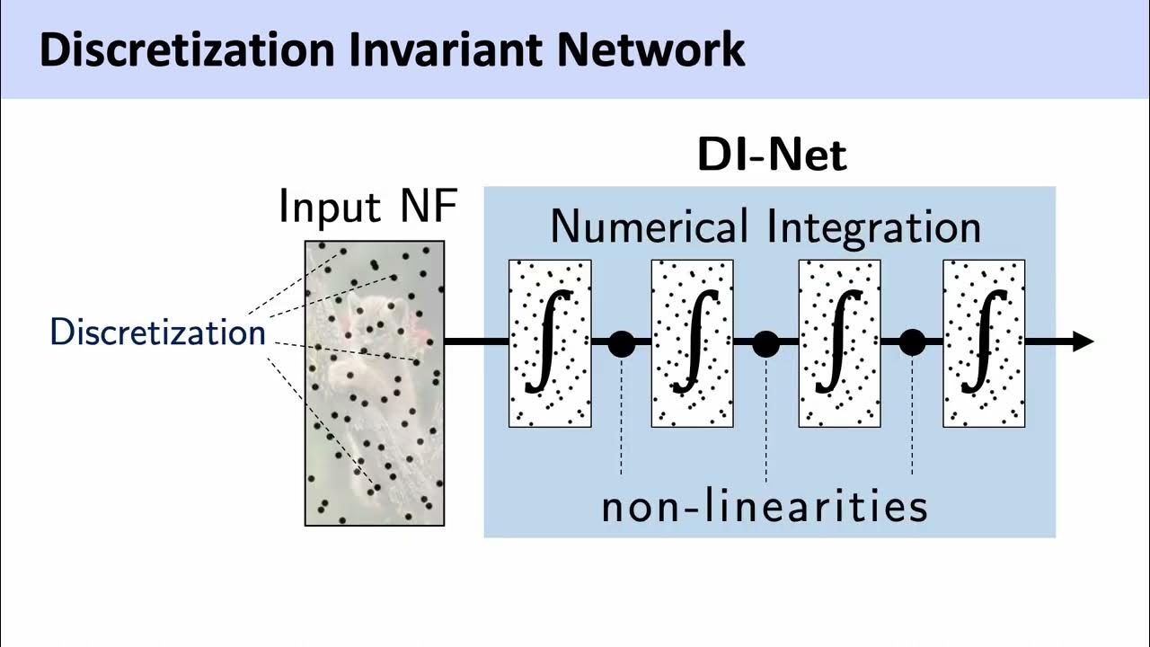Approximate Discretization Invariance for Deep Learning on Neural Fields (NeurReps 2022) - YouTube