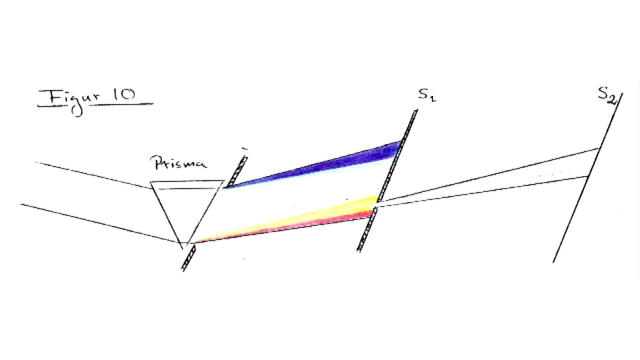 On the compatibility of Goethe’s colour theory with that of Newton ...