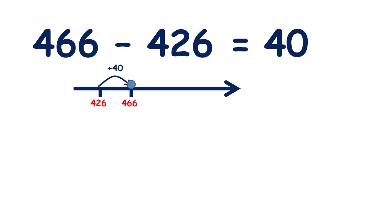 Subtract A Three digit Number By Counting Forwards In Tens YouTube Subtract A Three digit Number By Counting Forwards In Tens YouTube