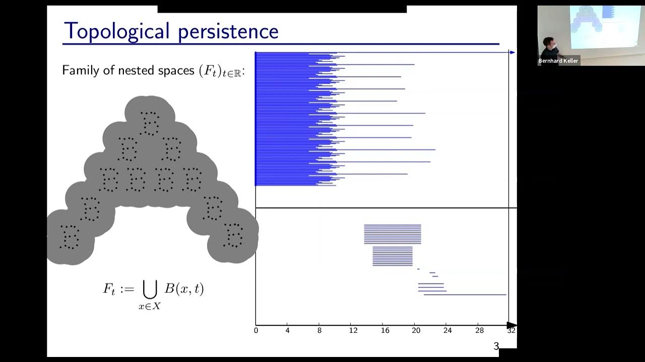 Challenges and trends in multi parameter persistence (Steve Oudot) - YouTube