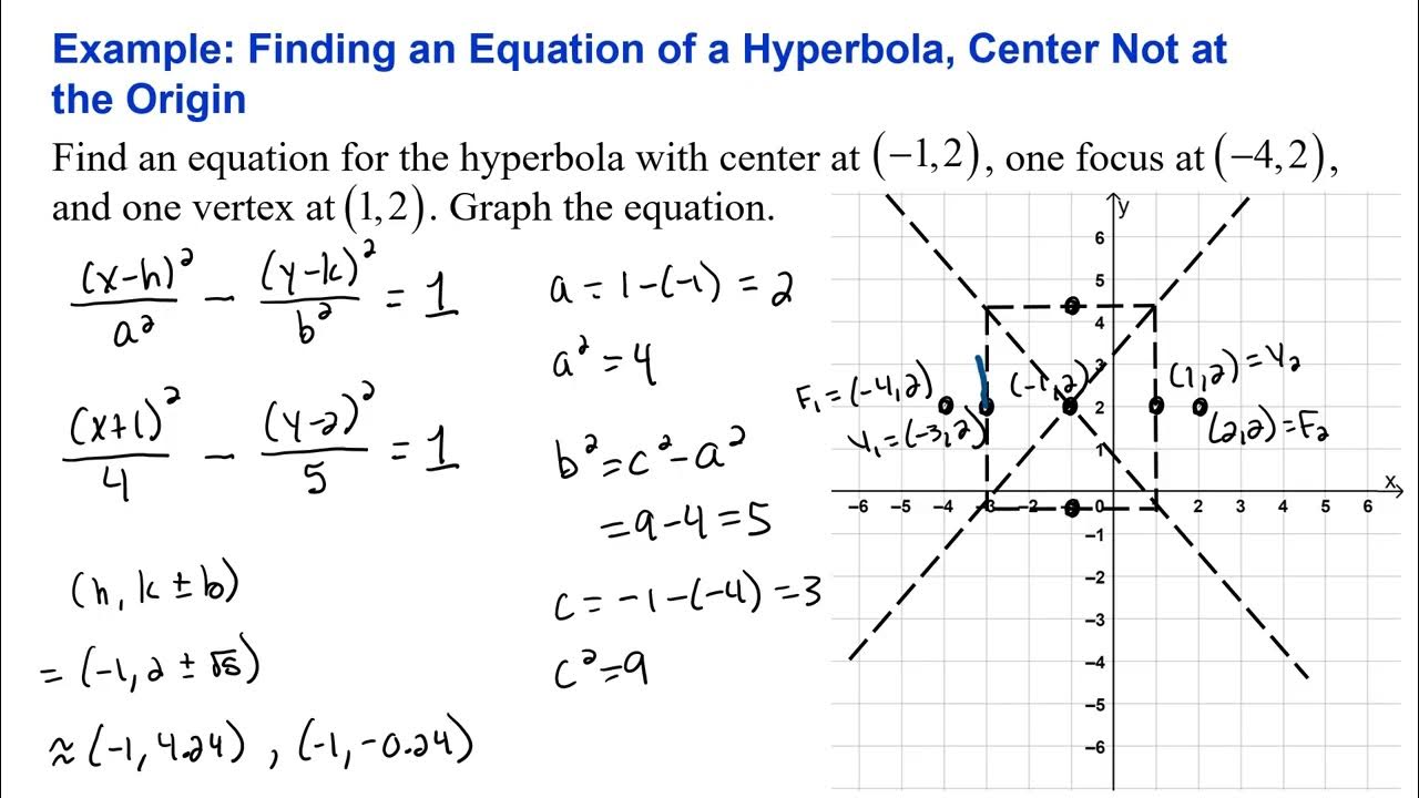 Conics - Graphing Shifted Hyperbolas - YouTube