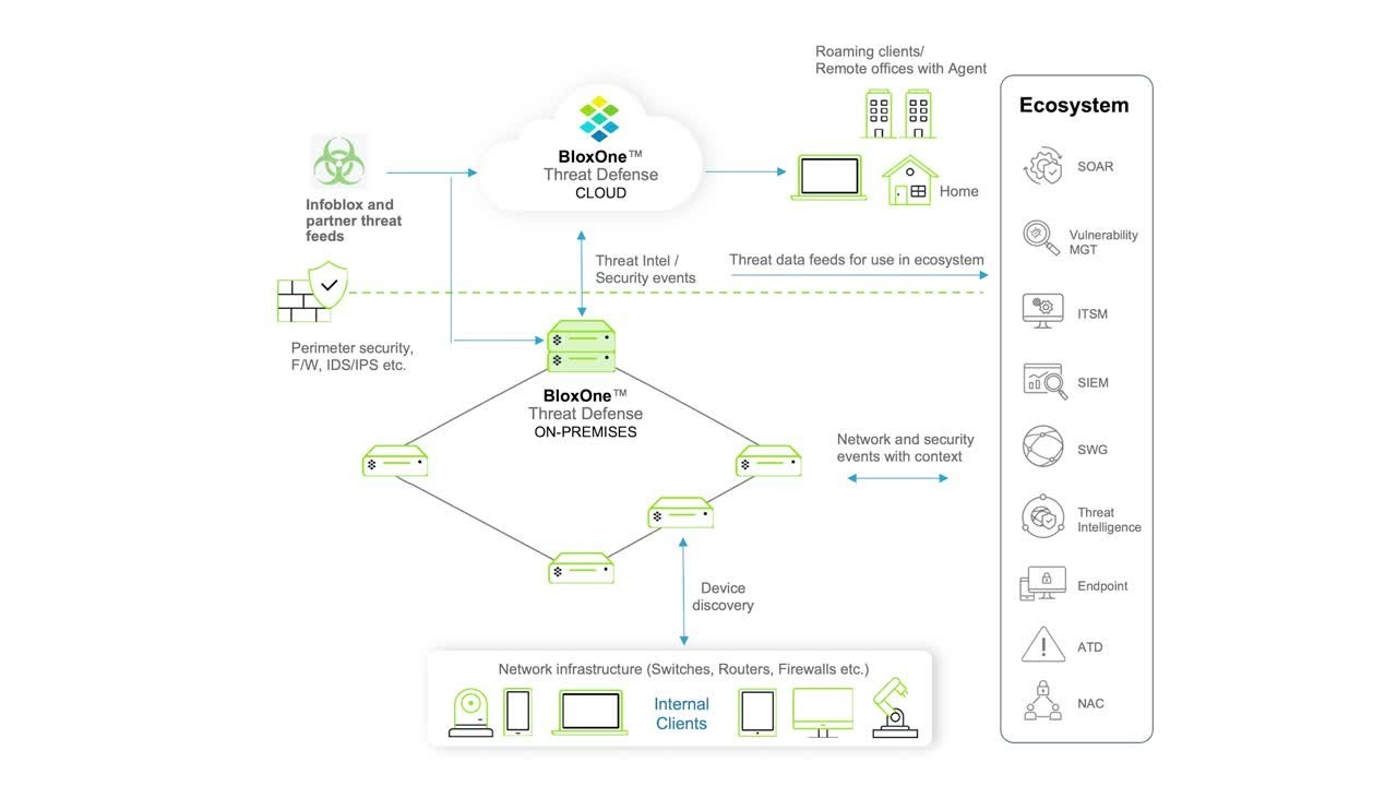 Microsoft Sentinel and Infoblox - YouTube