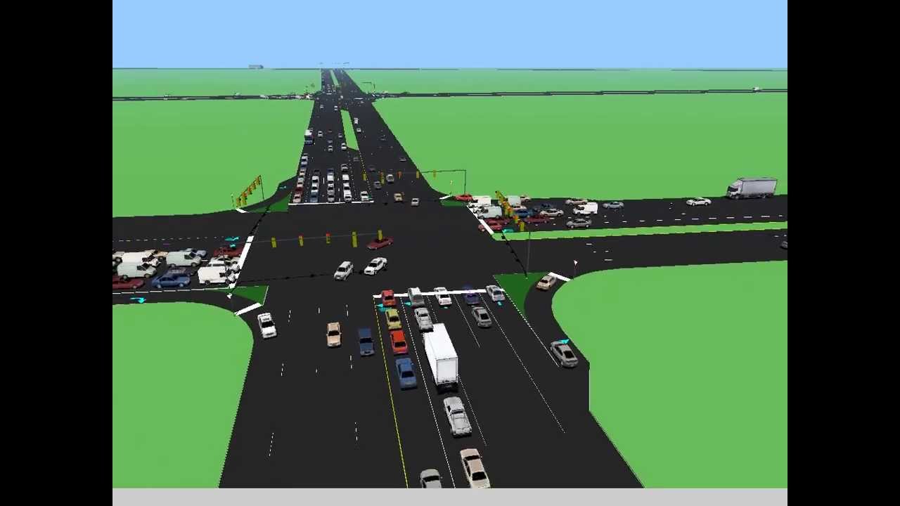 A Network Simulation Using Synchro Software - YouTube