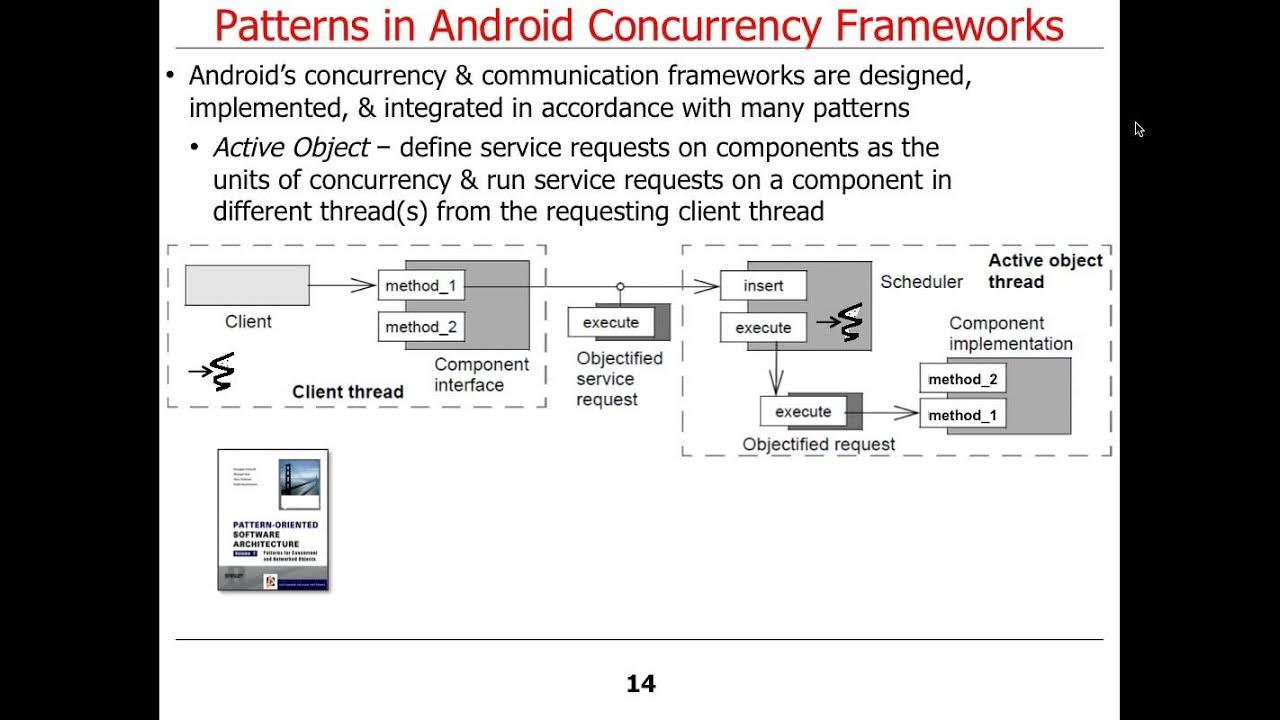 Overview of Android Concurrency Framework Patterns - YouTube