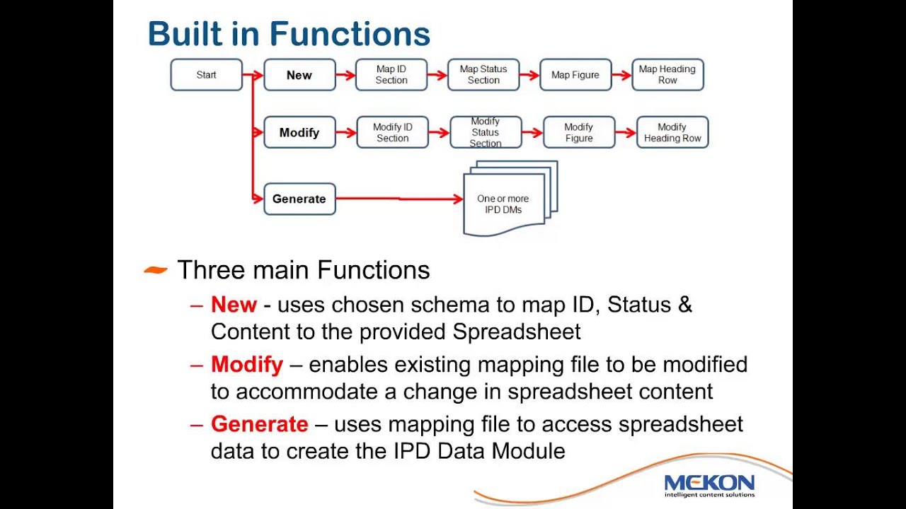 01 Introduction to Mekon Eclipse S1000D IPD - YouTube