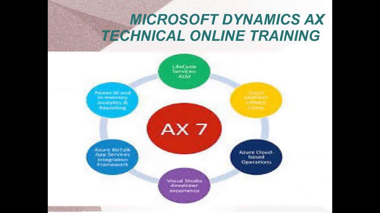 MS Dynamics Ax 7 Technical online training in Hyderabad|Bangalore - YouTube