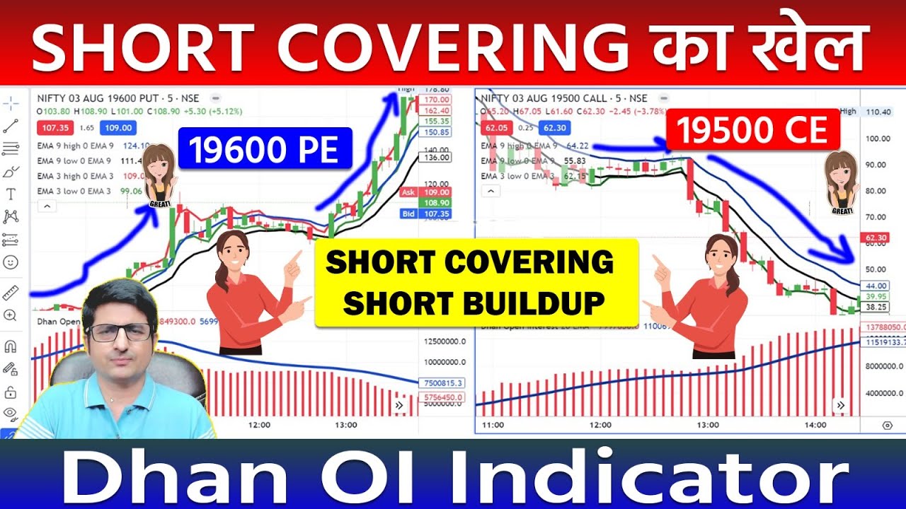 SHORT BUILDUP SHORT COVERING OPTION BUYING STRATEGY OPTION SELLING short-buildup-short-covering-option-buying-strategy-option-selling