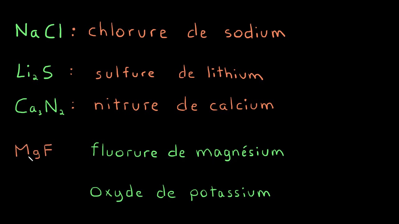 Nomenclature des composés ioniques - Les composés binaires - YouTube