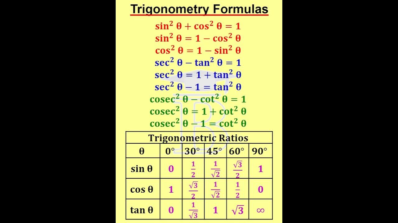 Trigonometry Formulas -2 - YouTube