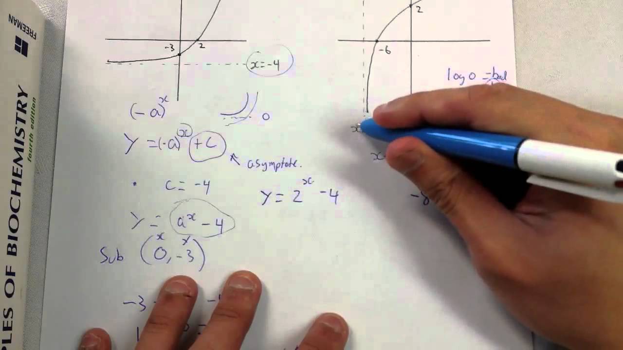 Finding equations from graphs - YouTube