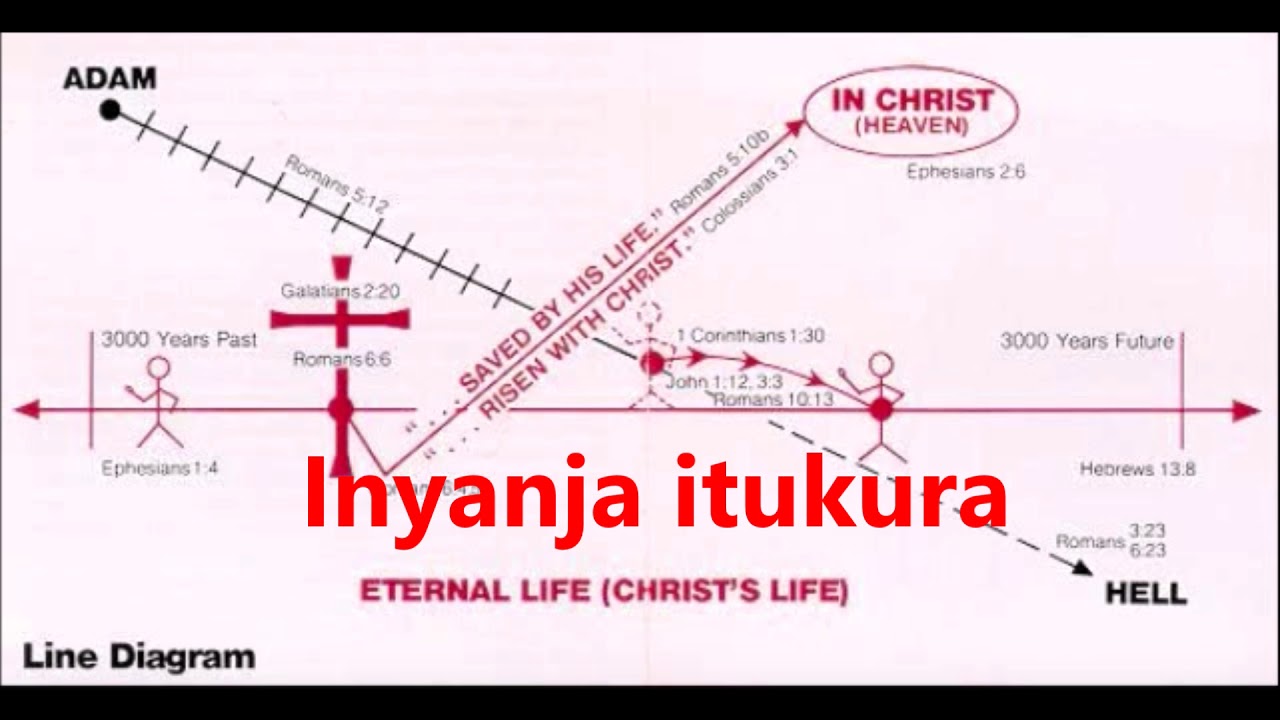 January 09,2011 Inyanja itukura - YouTube