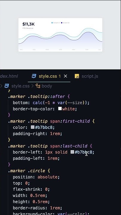 Interactive Svg Graph Mind Blowing Codepen 113 React Html Css 