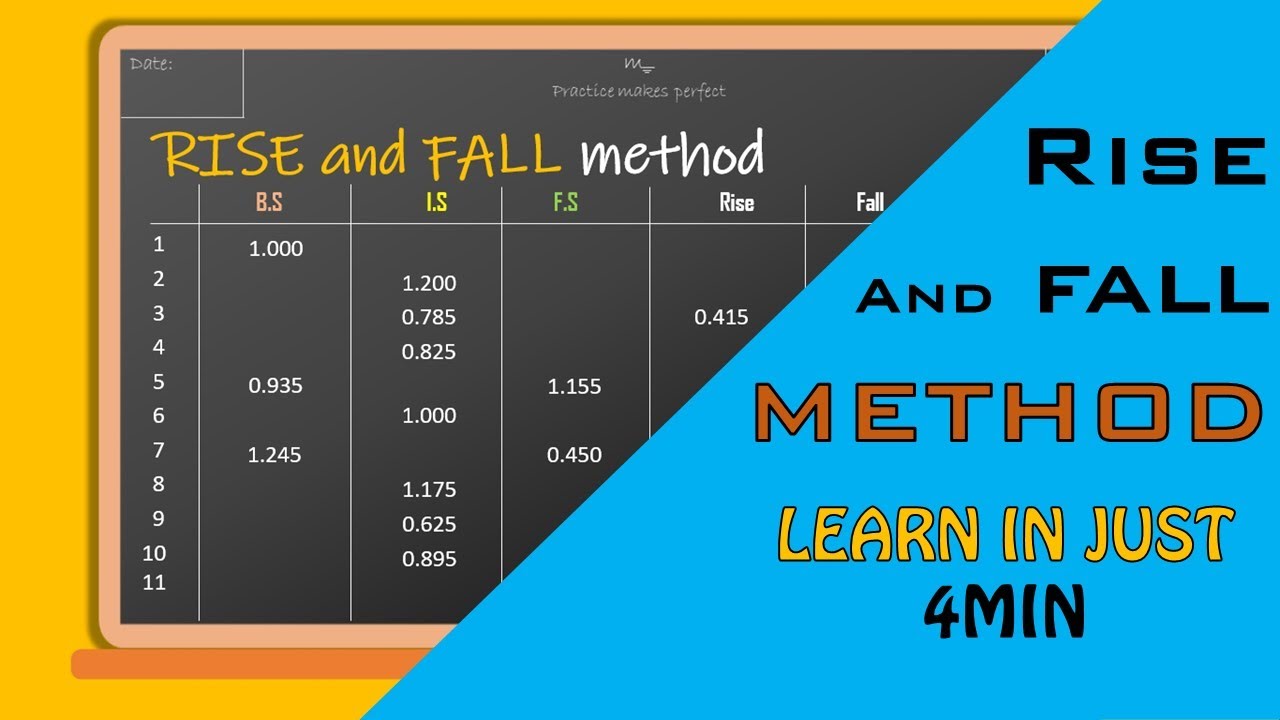 Rise and Fall Method | Calculation of Reduced Levels | auto level ...