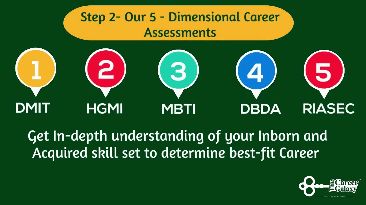 How does Career Counselling help? | Career Counselling Process - YouTube