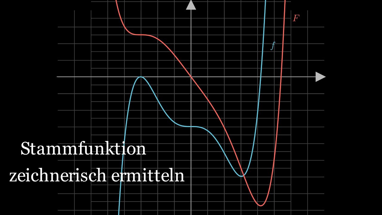 Graphische Integration | Graph einer Stammfunktion zeichnerisch ...