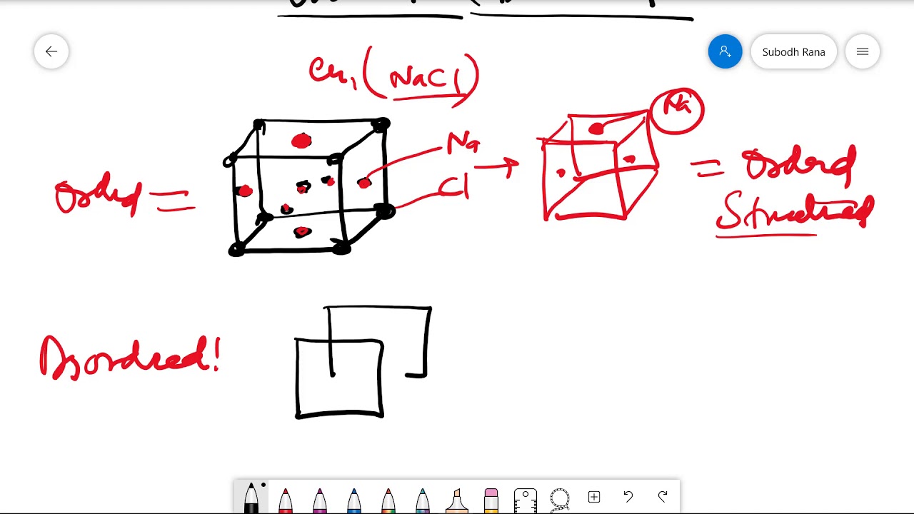 Ordered and Disordered Structure - YouTube