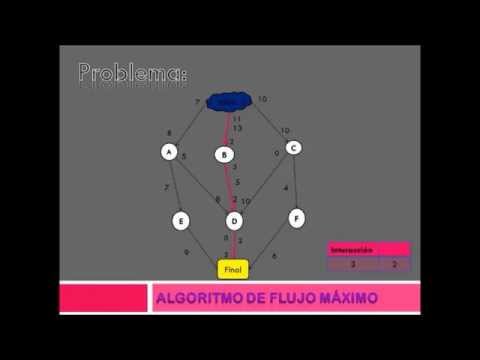 Algoritmo de Flujo Máximo - YouTube