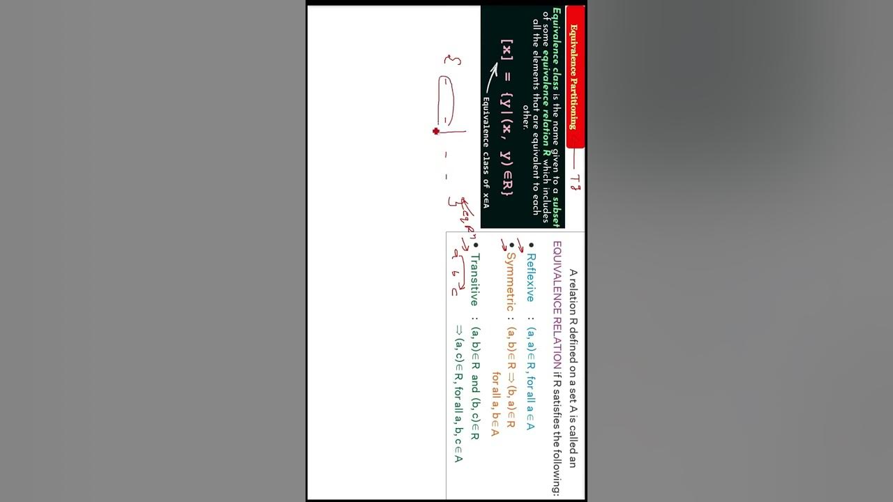 What is an Equivalence Partitioning - YouTube