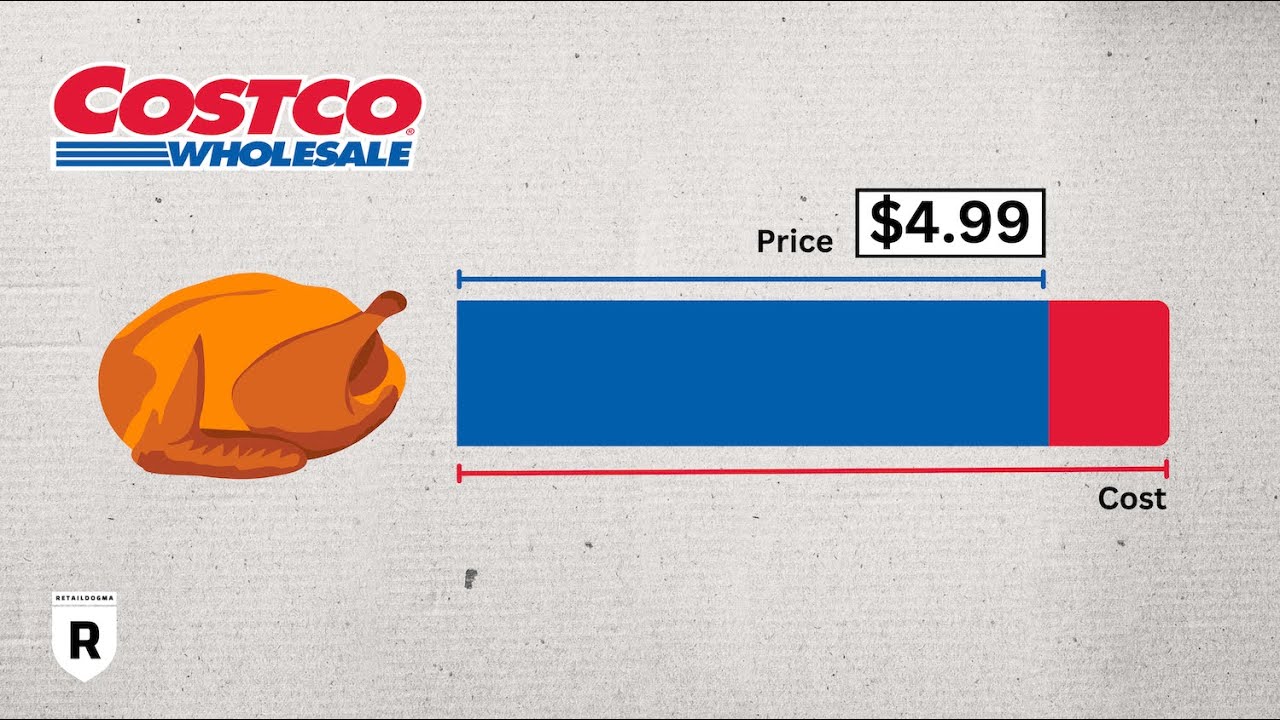 Loss Leader Pricing in Action (Costco Chicken) | Retail Dogma - YouTube