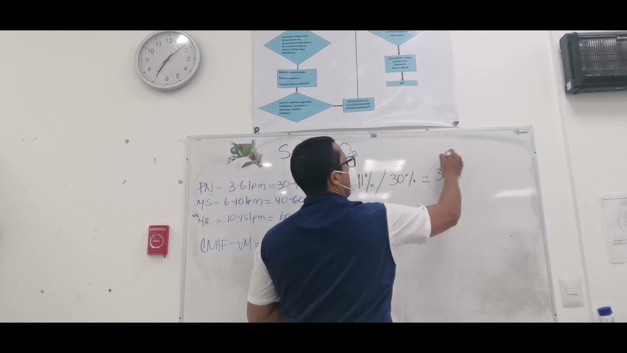 Índice de Oxigenación SpO2/FiO2 - YouTube