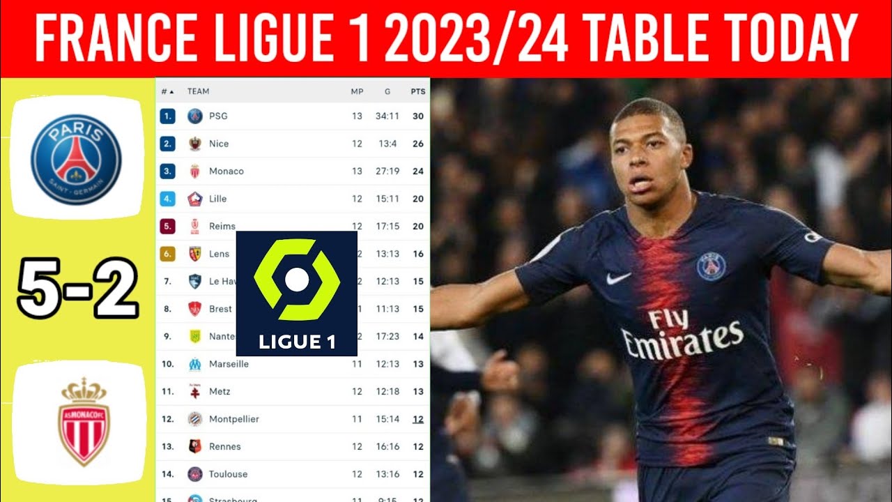 PSG vs AS Monaco 5-2 ¦ France League 1 Table Updated Today Gameweek 13 ...