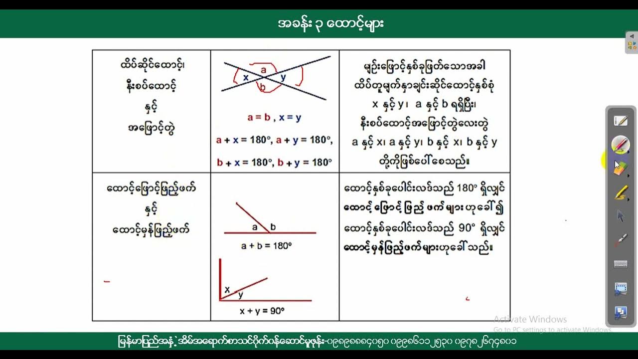 Grade 6 စနစ်သစ်သင်ချာအတွဲ ၂ အခန်း ၃ အပိုင်း ၃ Youtube