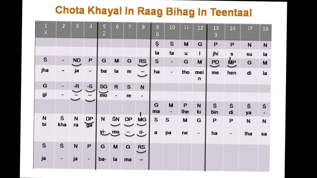 संगीत सभी केलिए L Raga Bihag Chota Khayal For Beginners L Hindustani