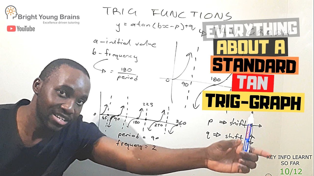 Trigonometry Tan Graph Introduction - YouTube