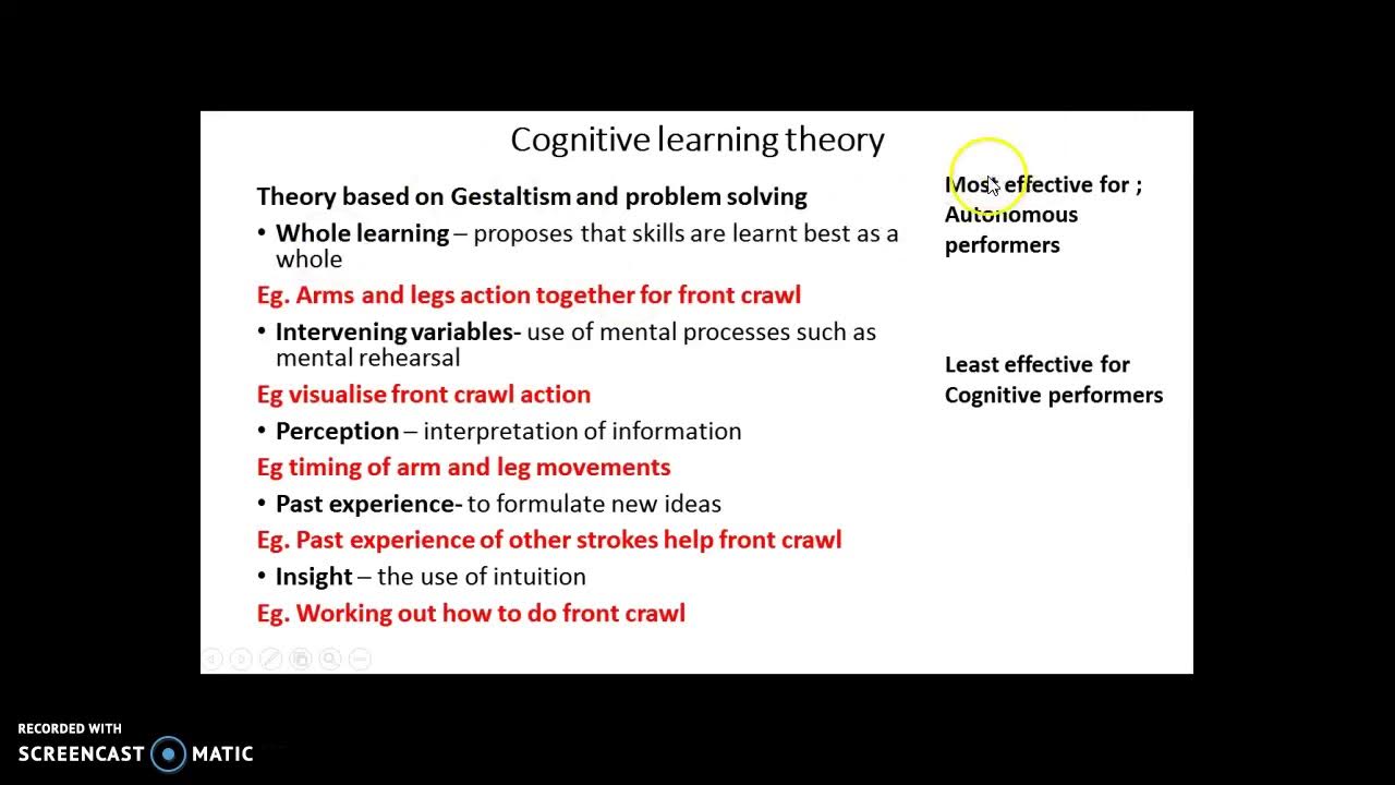 Cognitive learning theory - revision screencast - YouTube