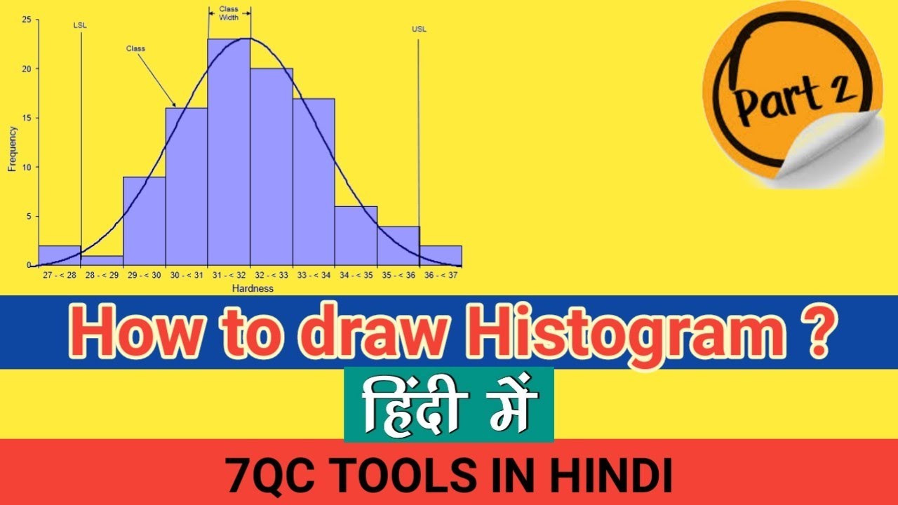 How to draw histogram in hindi ? 7 Qc Tools - YouTube