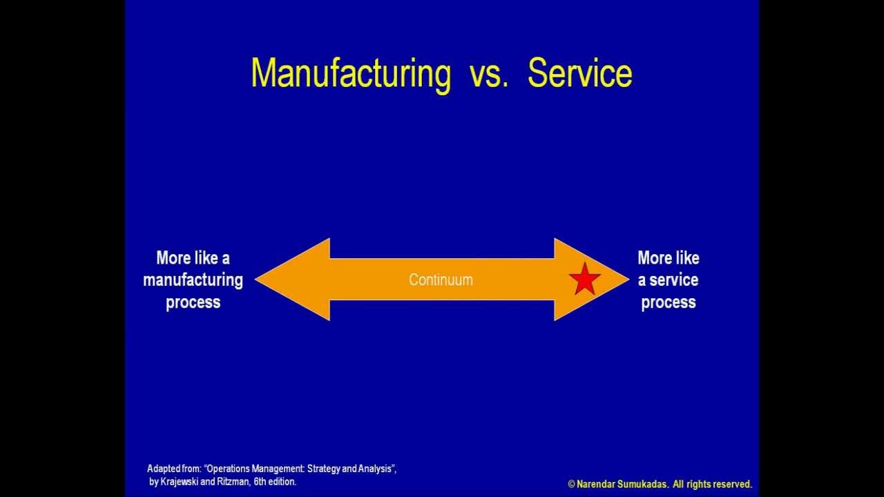 [1.d] Manufacturing vs Services Continuum - YouTube
