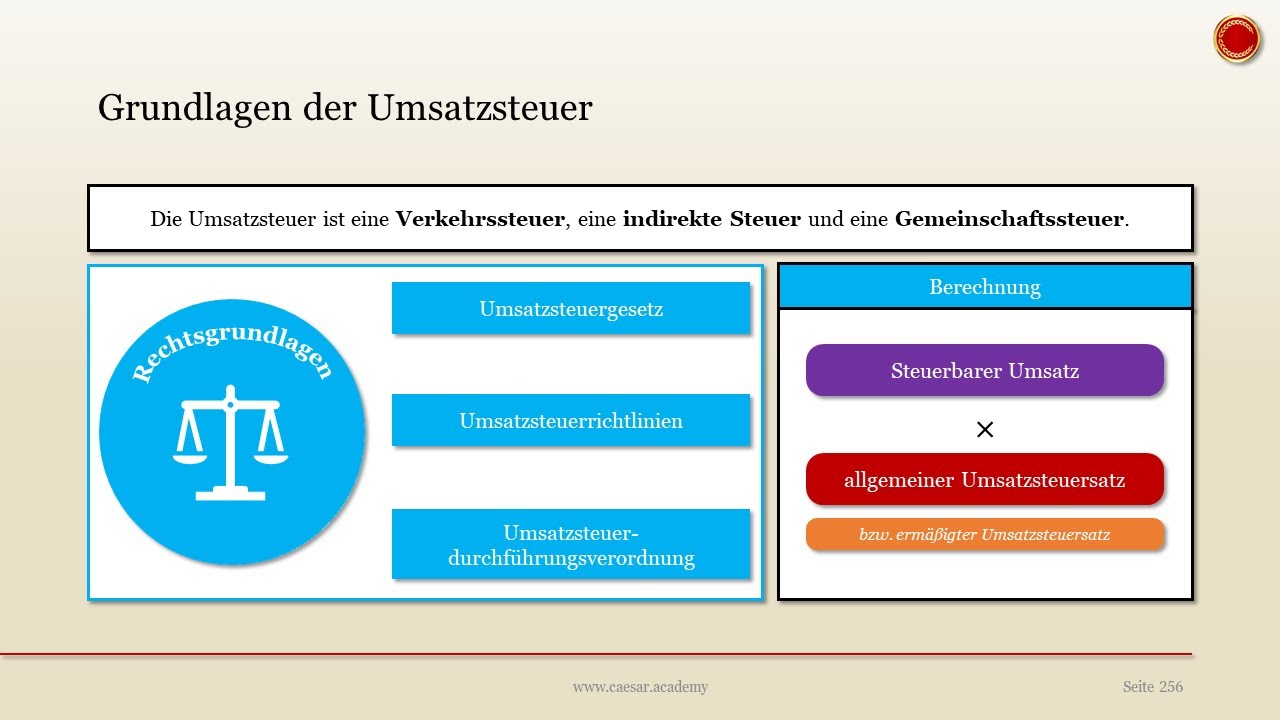 Umsatzsteuer - 👨🏼‍🎓 EINFACH ERKLÄRT 👩🏼‍🎓 - YouTube