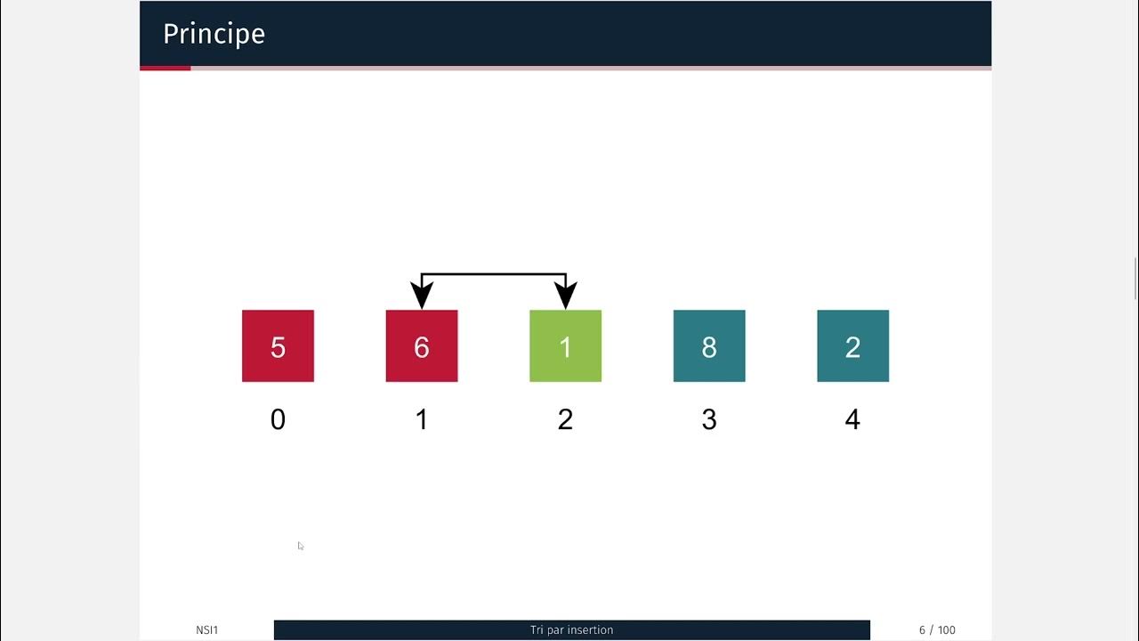 Tri par insertion - YouTube