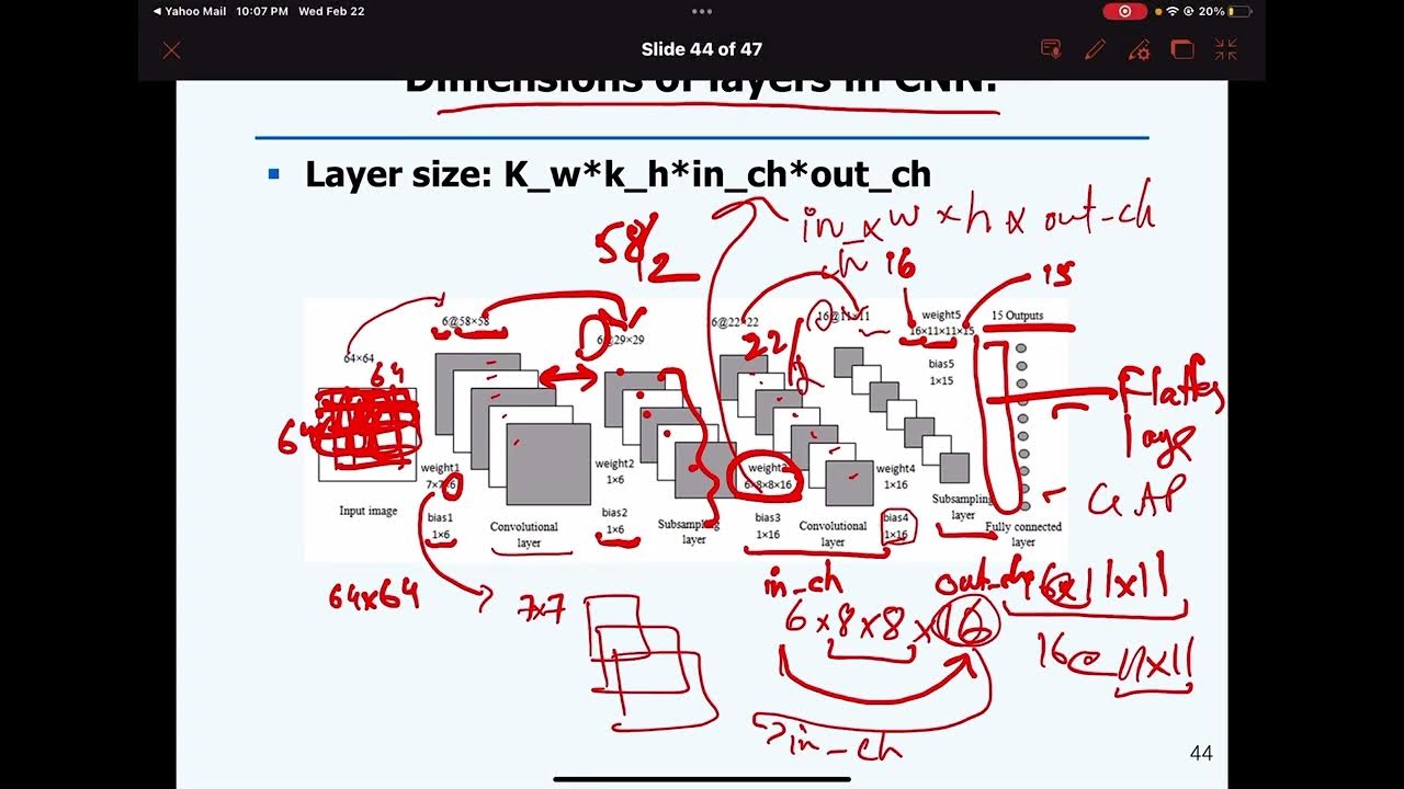 [LECTURE 14c] Introduction to Convolutional Neural Networks| Feature extraction|Pooling - YouTube